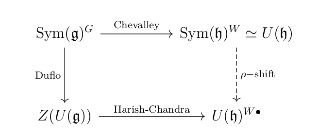 Half Haunted: Relating the 1/2's in Duflo and Harish-Chandra – Good ...